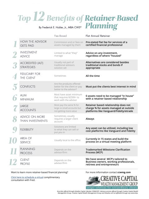 Financial Planner Chester County | Wealth Management, Financial Audit ...